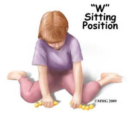The XYZ of the W sitting position