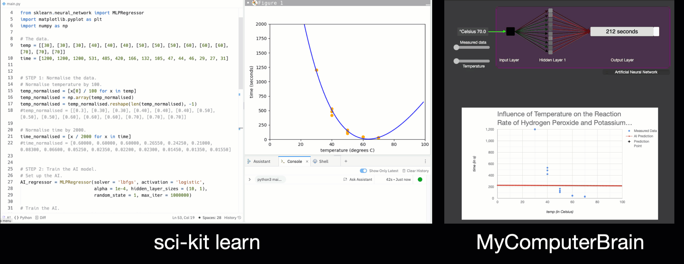 Opening the Black Box: How MyComputerBrain Complements Teachable Machine and Sci-kit AI