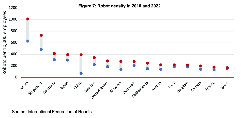 China’s Aging Problem Will Be Much More Serious When Urbanization is ...