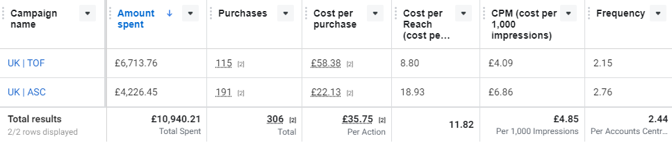 The Benefits And Limitations of Meta Advantage Plus Shopping Campaigns ...
