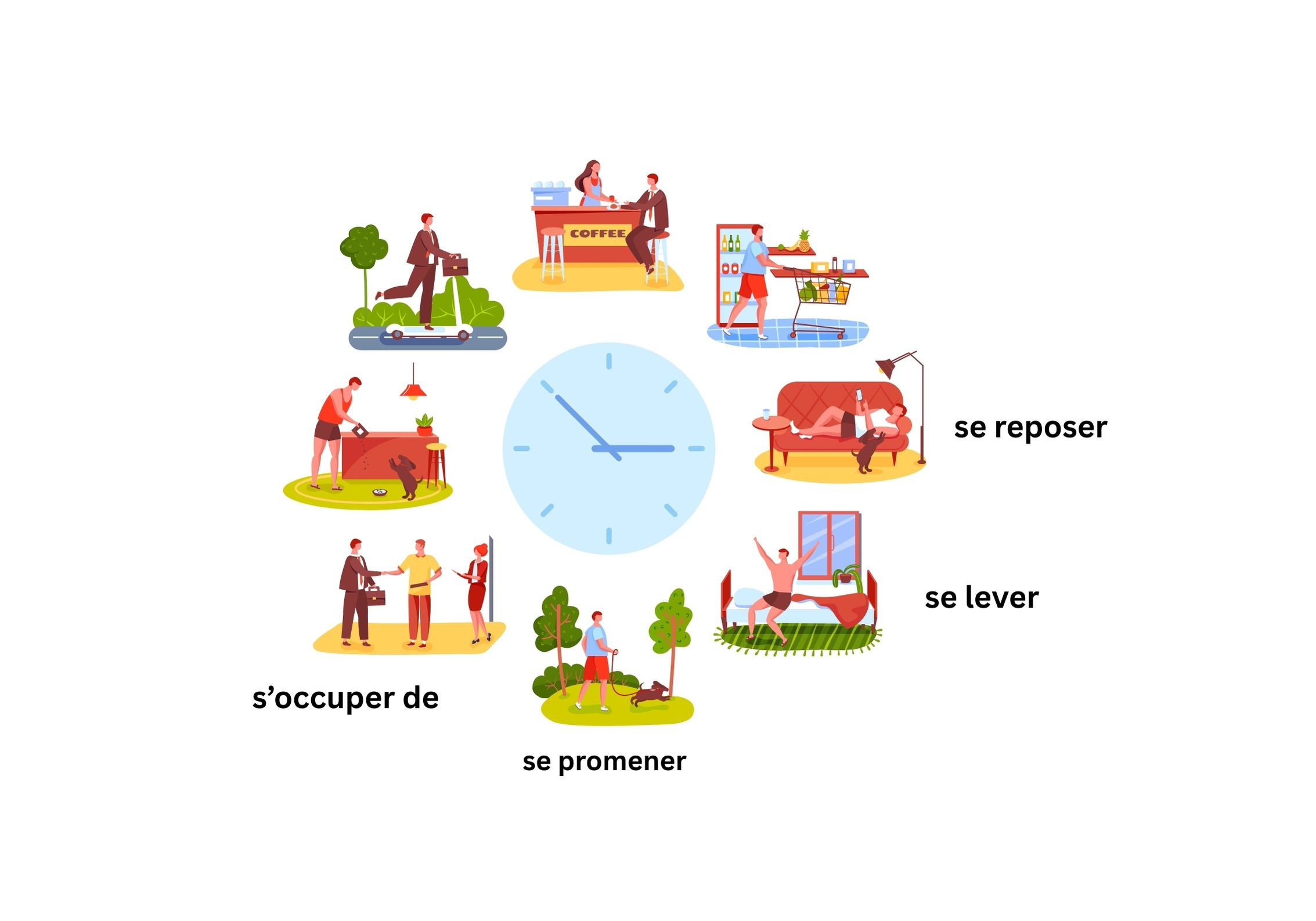 Les verbes pronominaux / The pronominal verbs | EspaceProfFLE