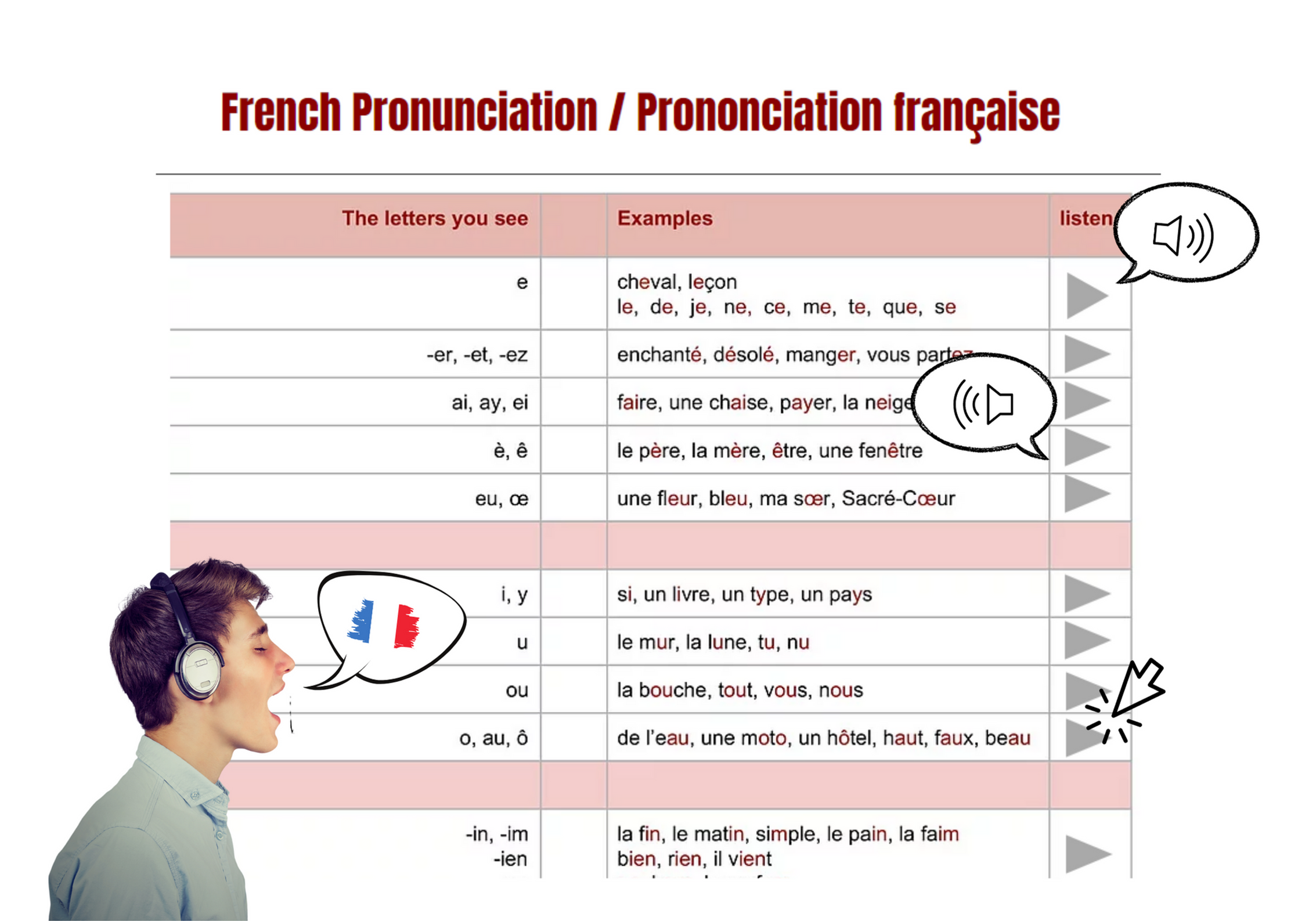 Prononciation française (A1)