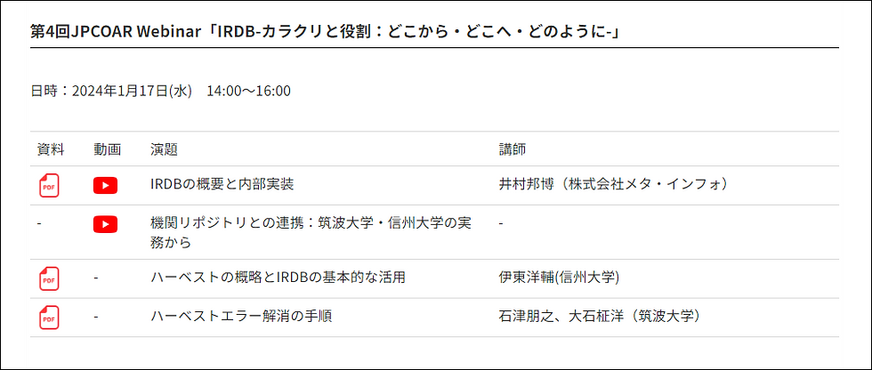 JAIRO Cloud（WEKO3）ビギナーQ&A ～リポジトリ登録で困った時は～ | JPCOARウェブマガジン