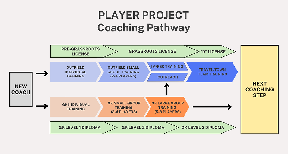 OUR TEAM | The Player Project