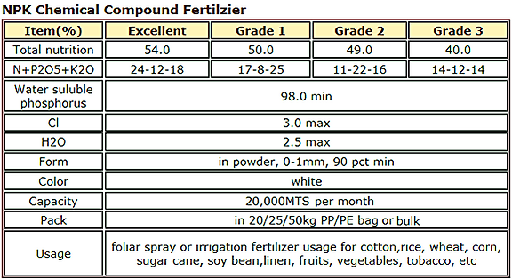 MPK /NPK /PK | fertilizers