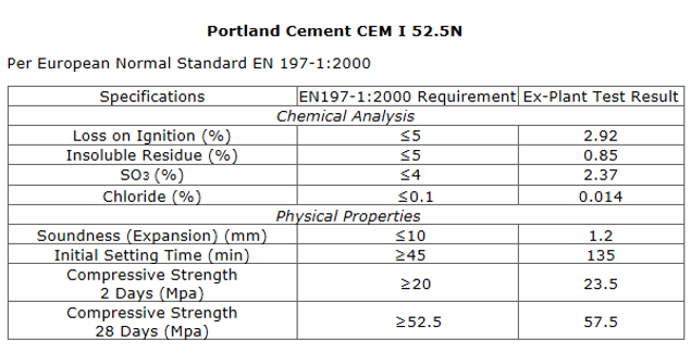 Portland Cement CEM I 52.5N | cement