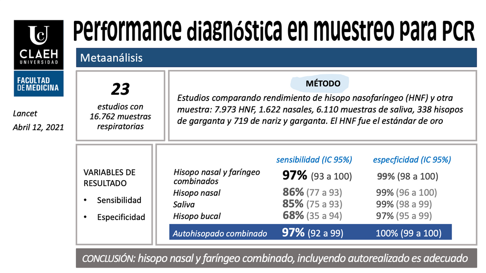 Valor de las diferentes formas de tomar la muestra para PCR