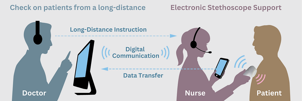 JP State | Electronic Remote Stethoscopes