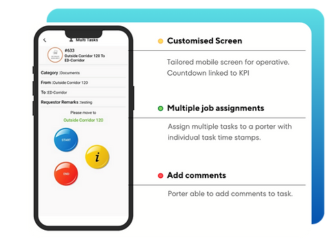 PORTZO | Multi Award Winning Porter Task Management Solution