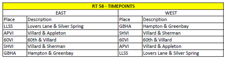 Route 58 | Route Training