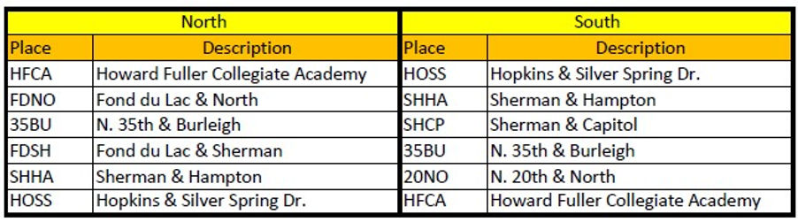 HF1 | Route Training