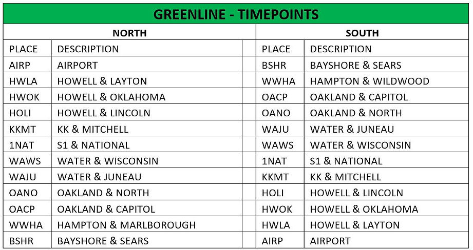GreenLine | Route Training