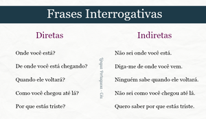 Frases Interrogativas