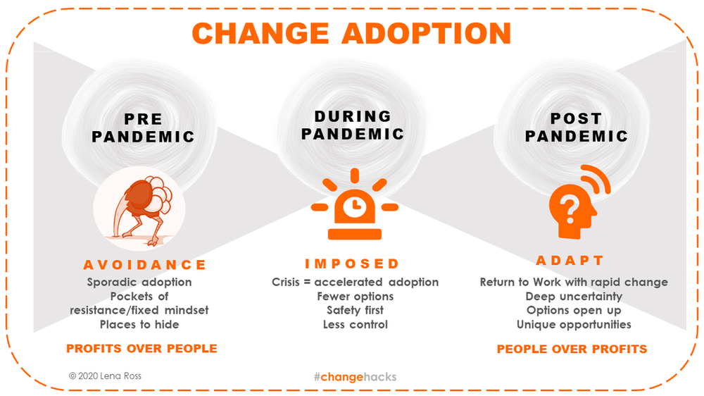 What might change management look like in a post-pandemic world?
