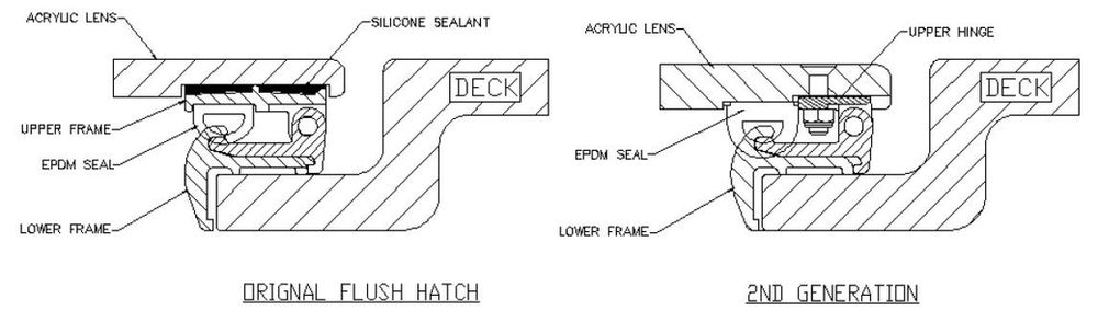Lewmar Hatch Range Identification