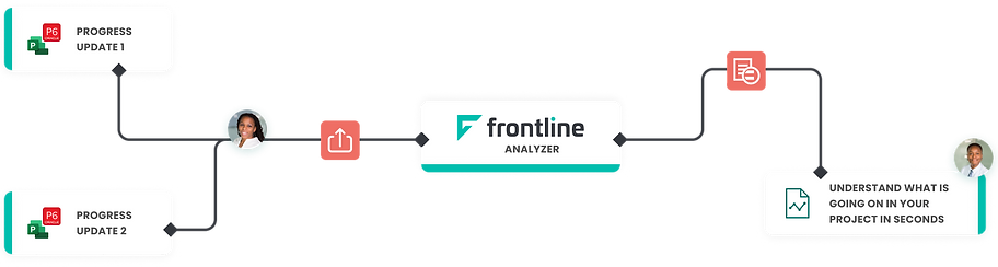Analyzer Frontline