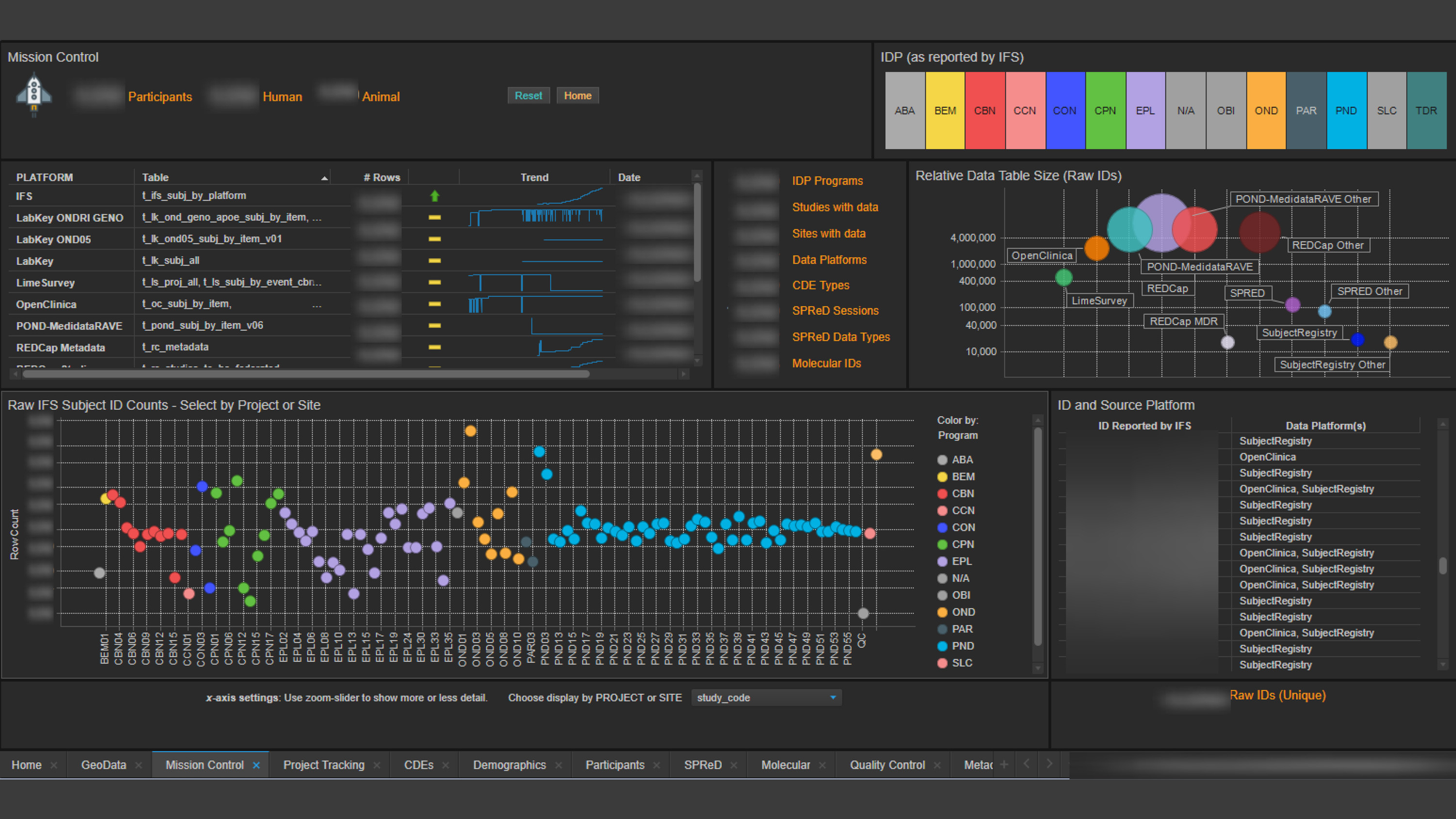 Indoc Systems | Brain-CODE Neuroinformatics Platform
