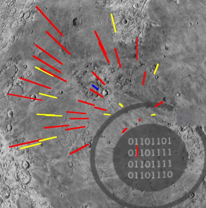 Lunar Station Corporation | Lunar Mission Data Analytics