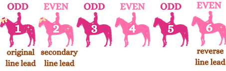 Chapter 8 - Line Orders | pinkqueenslegacy