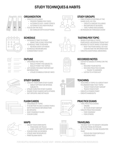 Study Techniques | JWaugh Education