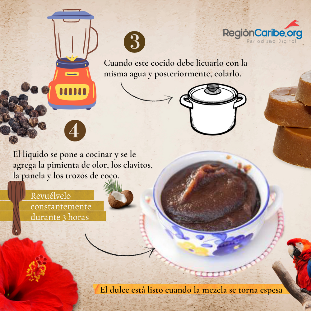 Recetas Caribe| Semana Santa con sabor a Dulce de Guandul