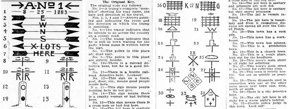 Hobo Signs - Code of the Road?