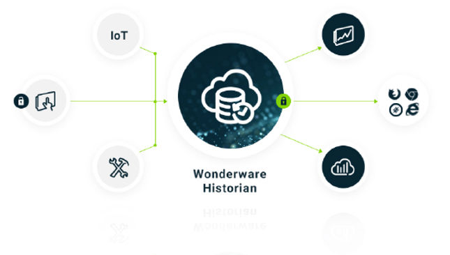 WONDERWARE HISTORIAN | Elsystec S.A.
