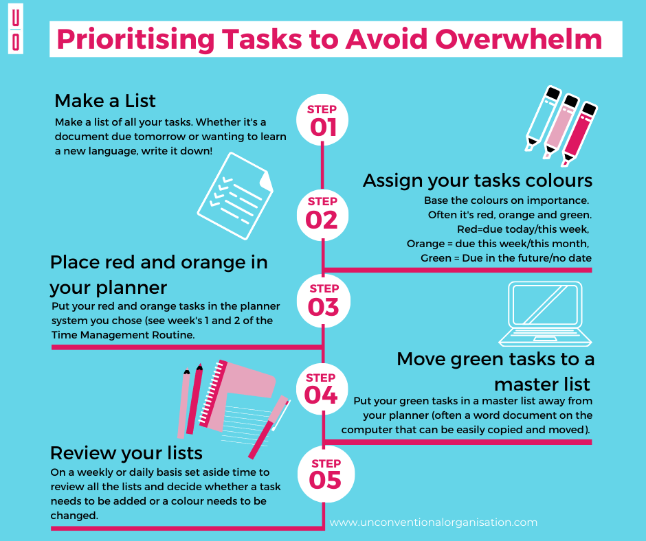 Reducing Overwhelm with ADHD: Five Steps to Prioritise Your Tasks