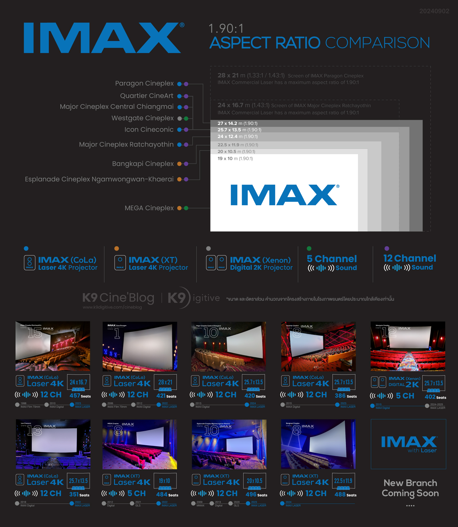 IMAX Screen vs Aspect Ratio Comparison