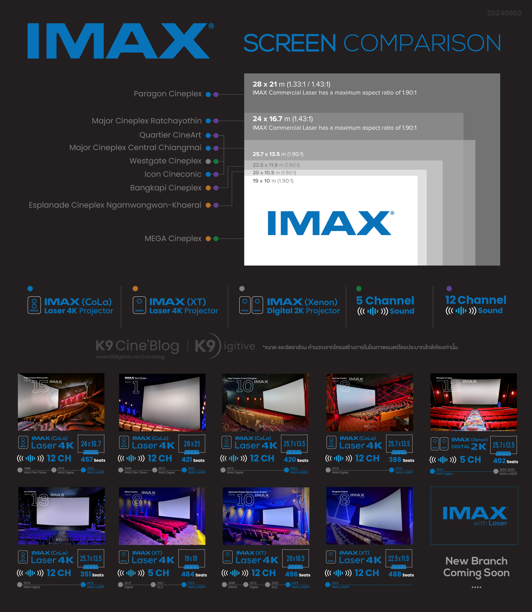 IMAX Screen vs Aspect Ratio Comparison