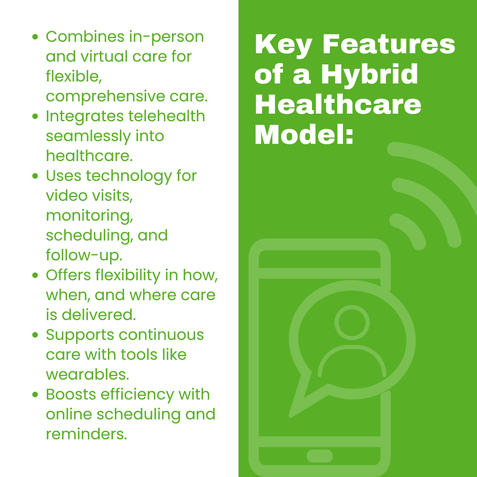 What is Hybrid Patient Care Model in Healthcare: Full Guide