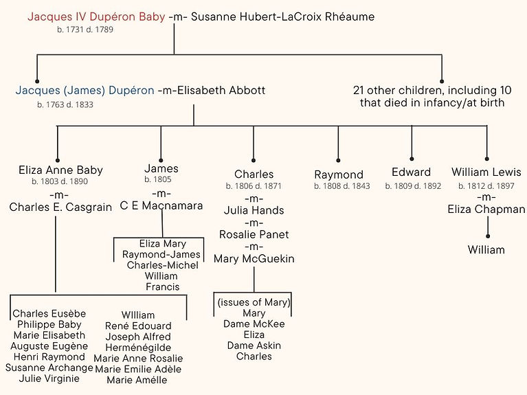 Baby Family | Heritage York Guide