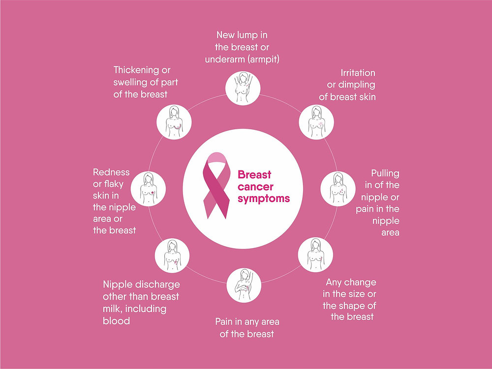 Breast Cancer; what you need to know