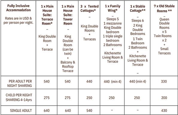 RATES & OFFERS | Ololo