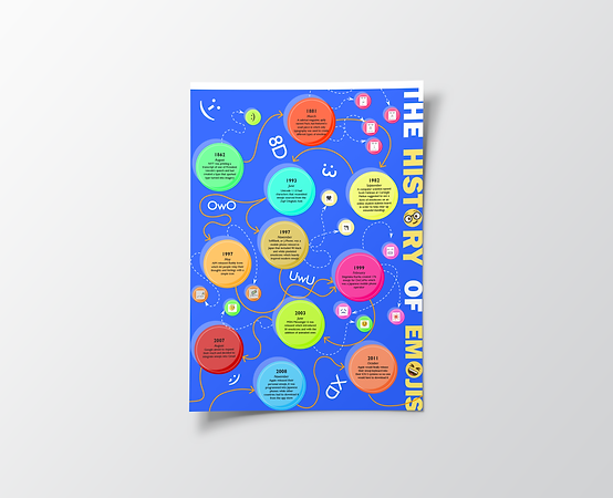 History of Emojis | Jolie Fong Portfolio