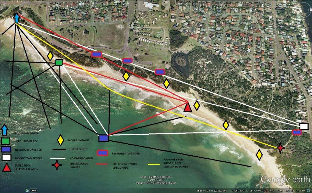 Beach Management Strategies | Aquatic Safety Consultants Australia