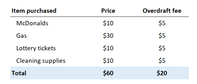 3 Steps to Get Rid of NSF and Overdraft Fees
