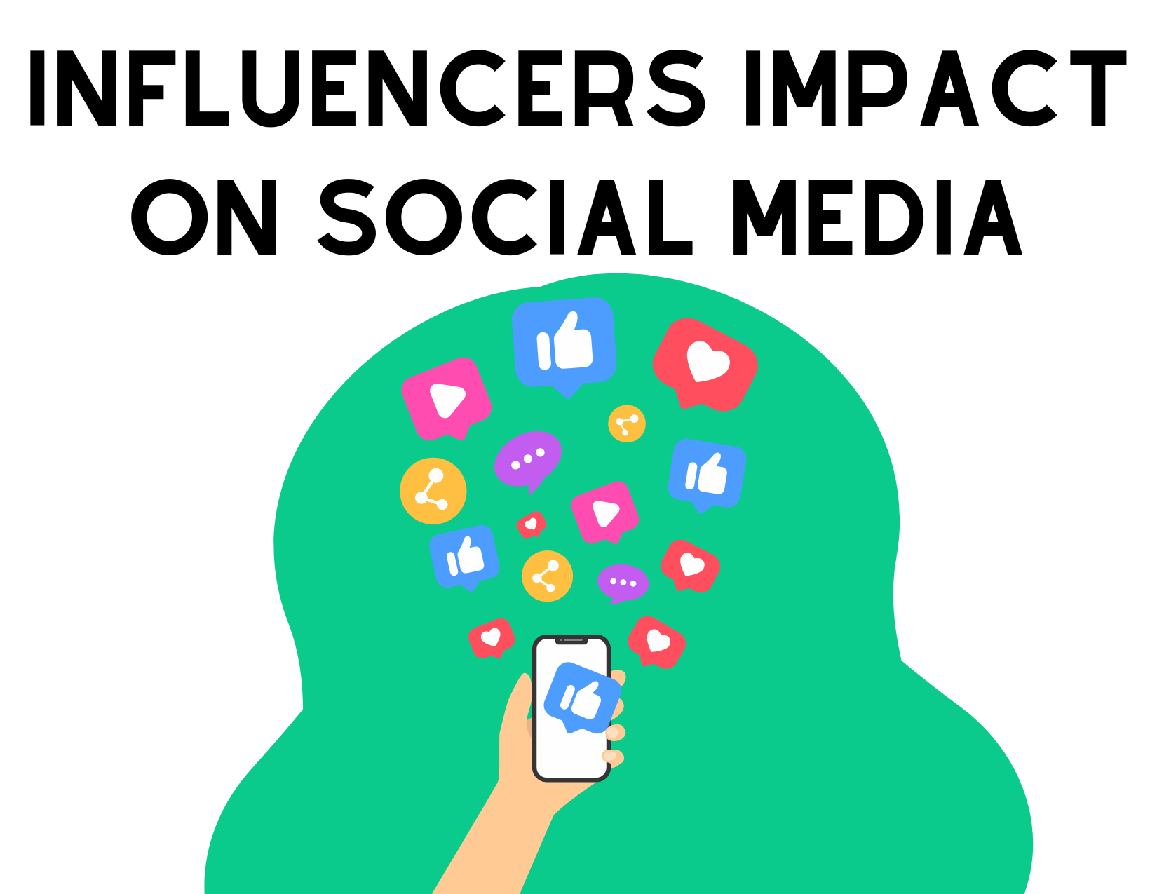 Marketing Perspective: Social Media Influencers Impact in Marketing