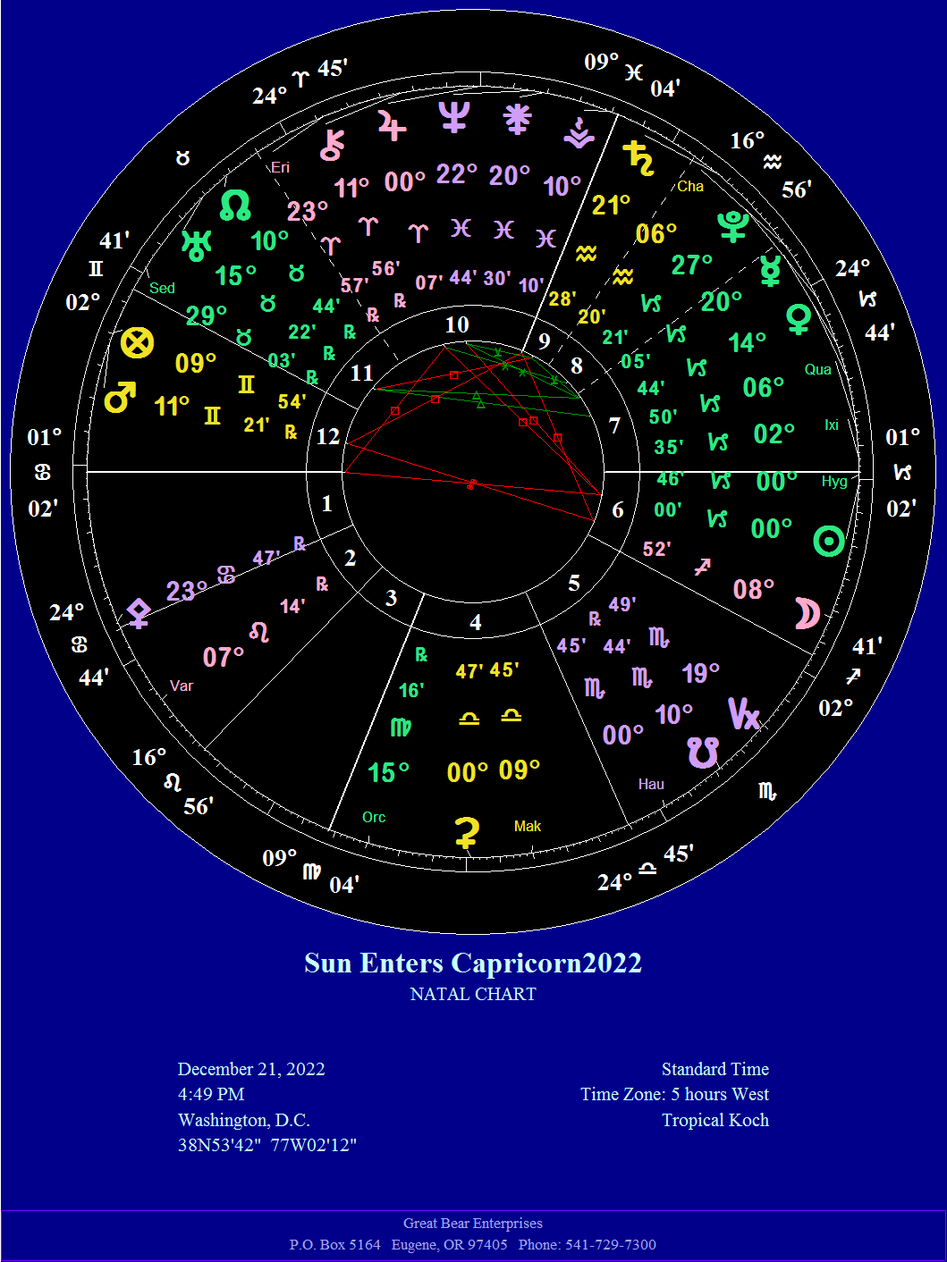Global Hot Spot: The Sun enters Capricorn at the Solstice on December ...