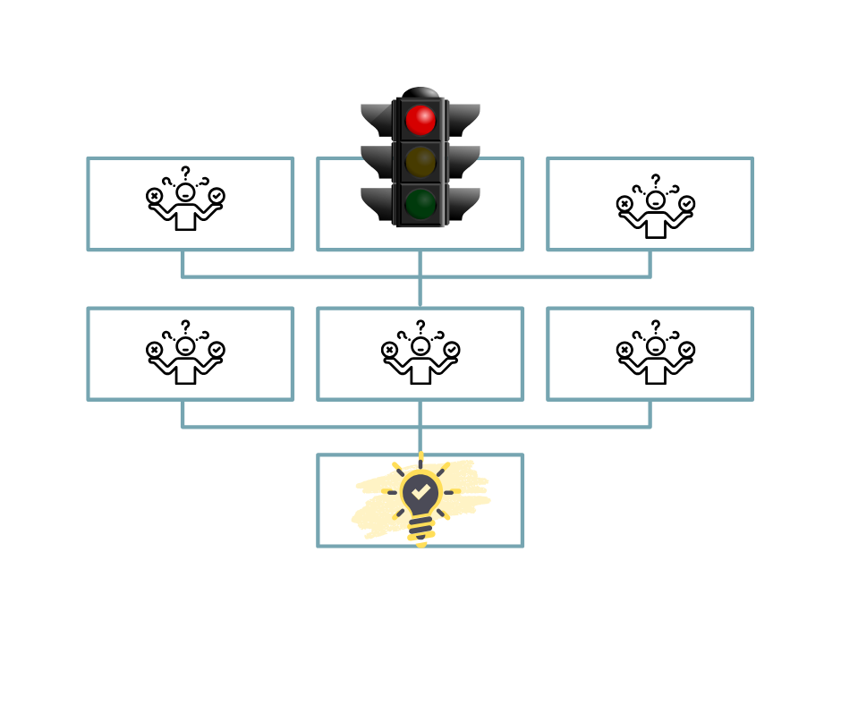 Green Light and Red Light Thinking: The Smarter Way to Innovate ...