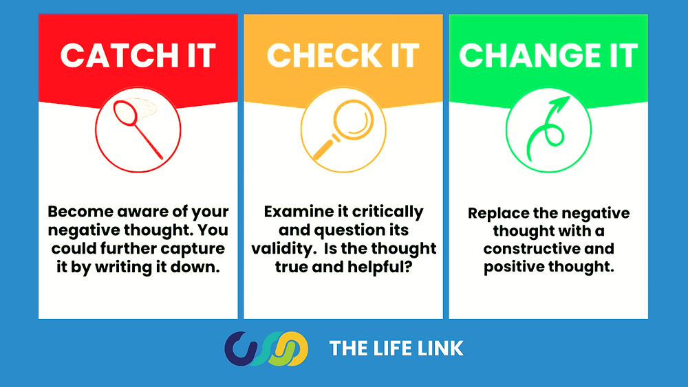 Catch it, Check it, Change it - An Intro to CBT (Cognitive Behavioral ...