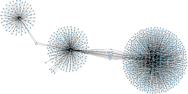 An i2 Analyst’s Notebook Tutorial: Basic Training for an i2 Ninja