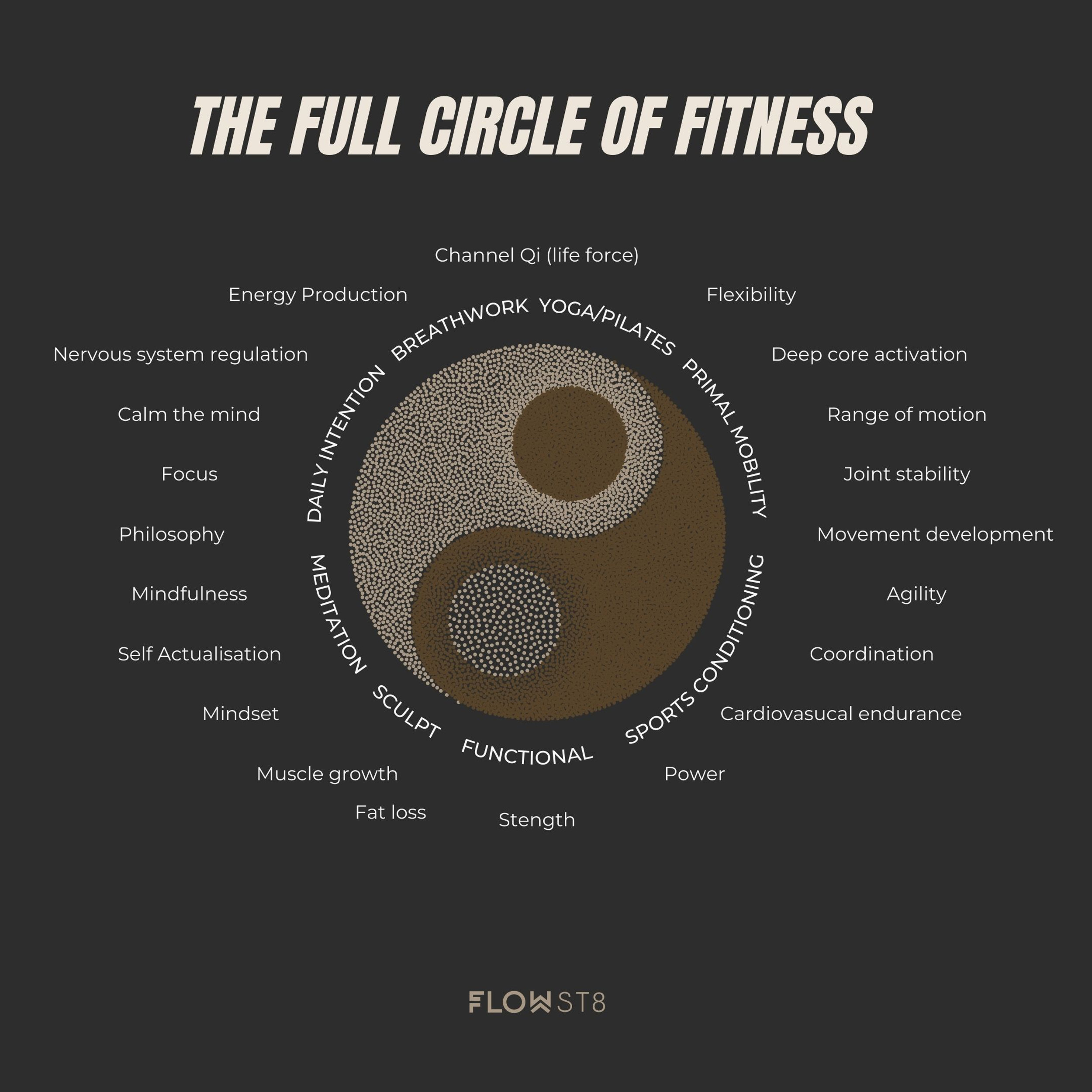 Wellness | FlowST8 METHOD | FlowST8 STUDIOS