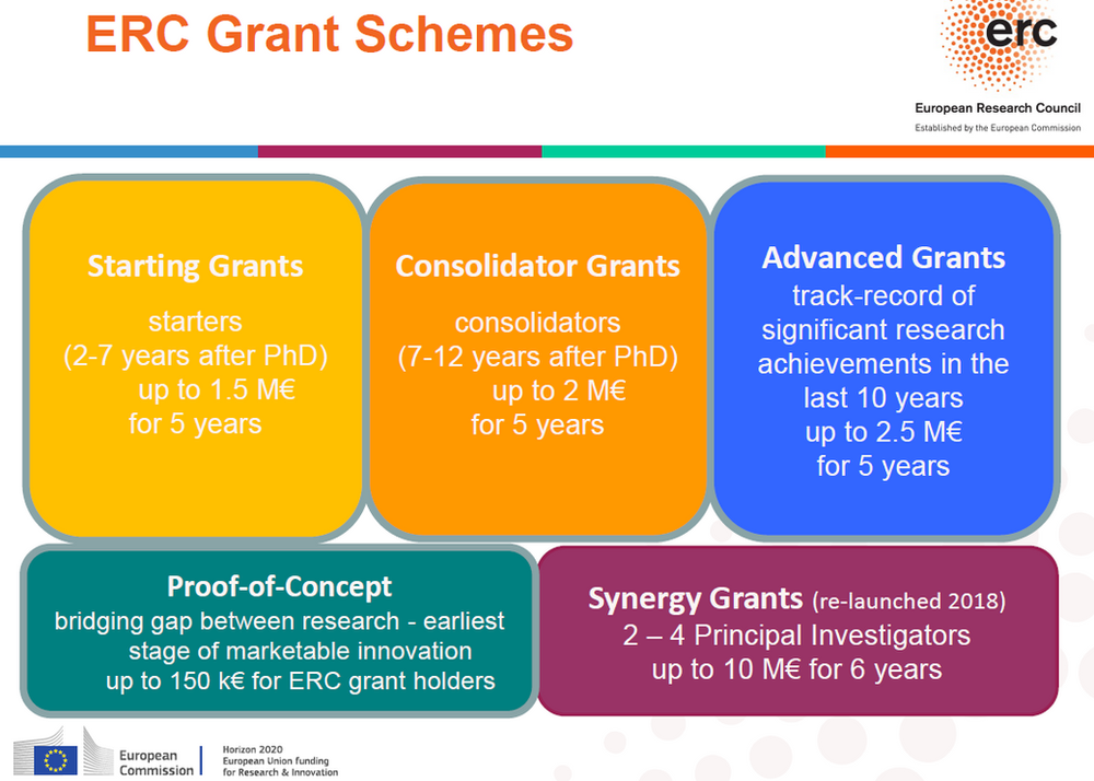 ERC Funding opportunities for Australia