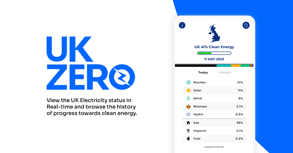 UK Zero App | UK Energy & Carbon Tracker app with Climate Actions