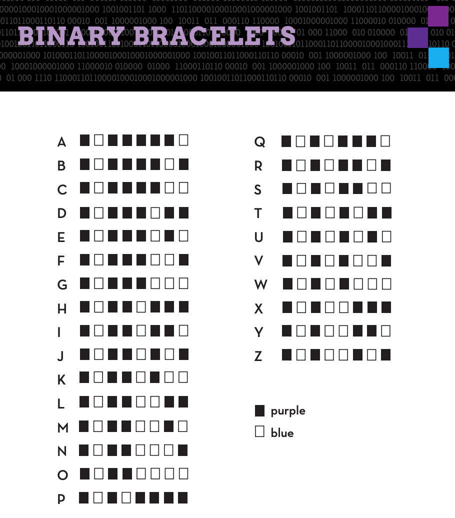 Worksheets & Experiments