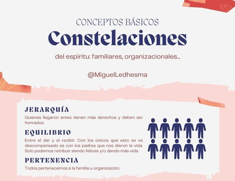 Constelaciones Familiares Todo Lo Que Siempre Quisiste Saber Explicado De Forma Sencilla