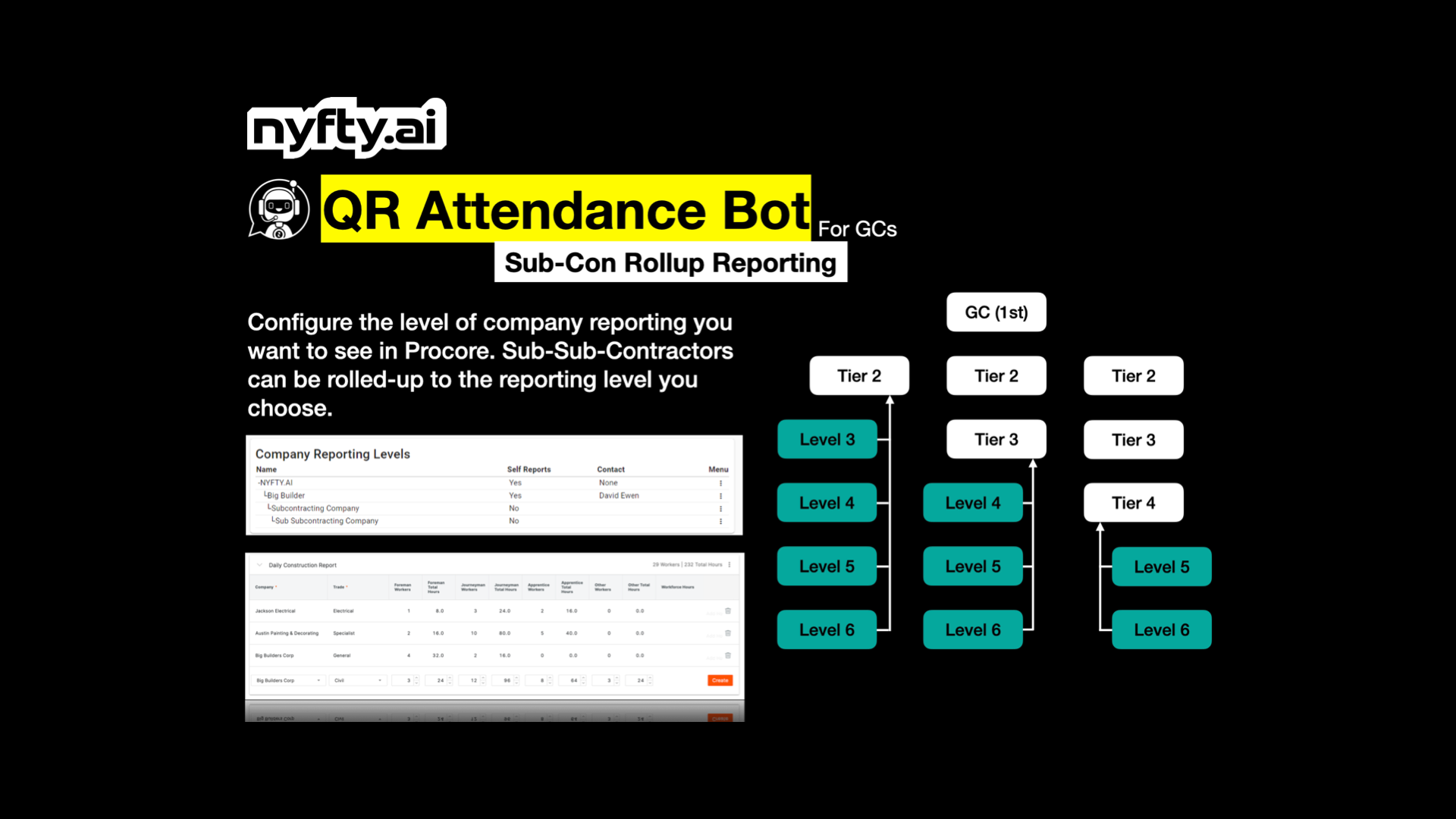 Managing 2nd and 3rd tier subcontractor reporting in Procore's Manpower ...