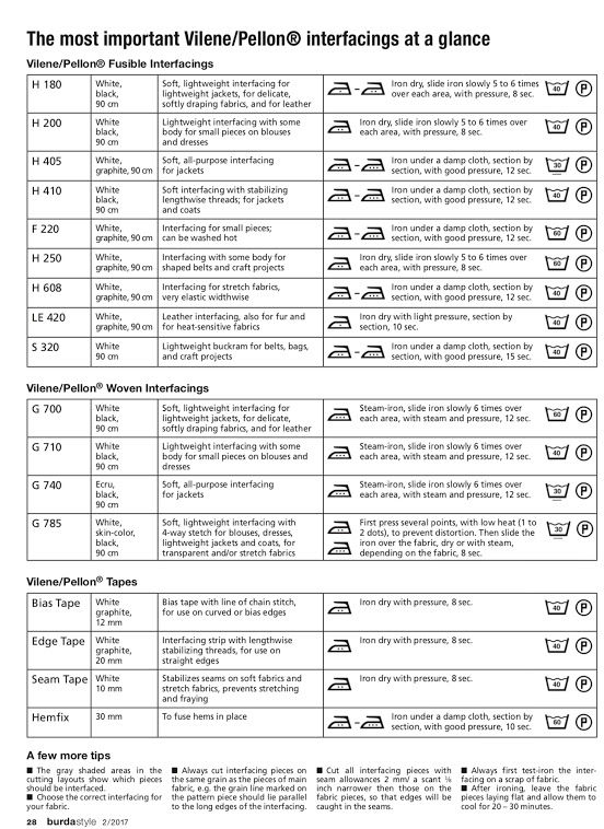 interfacing | Sew-It