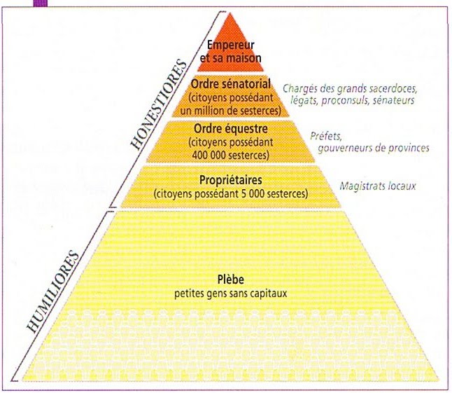 2nde empire romain | histoirede